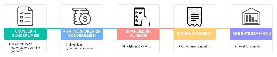 Başlangıç | Idefix